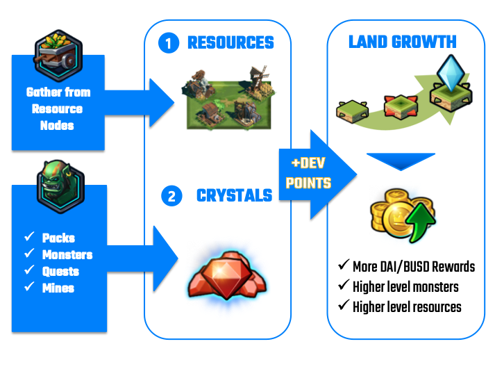 Land – League of Kingdoms